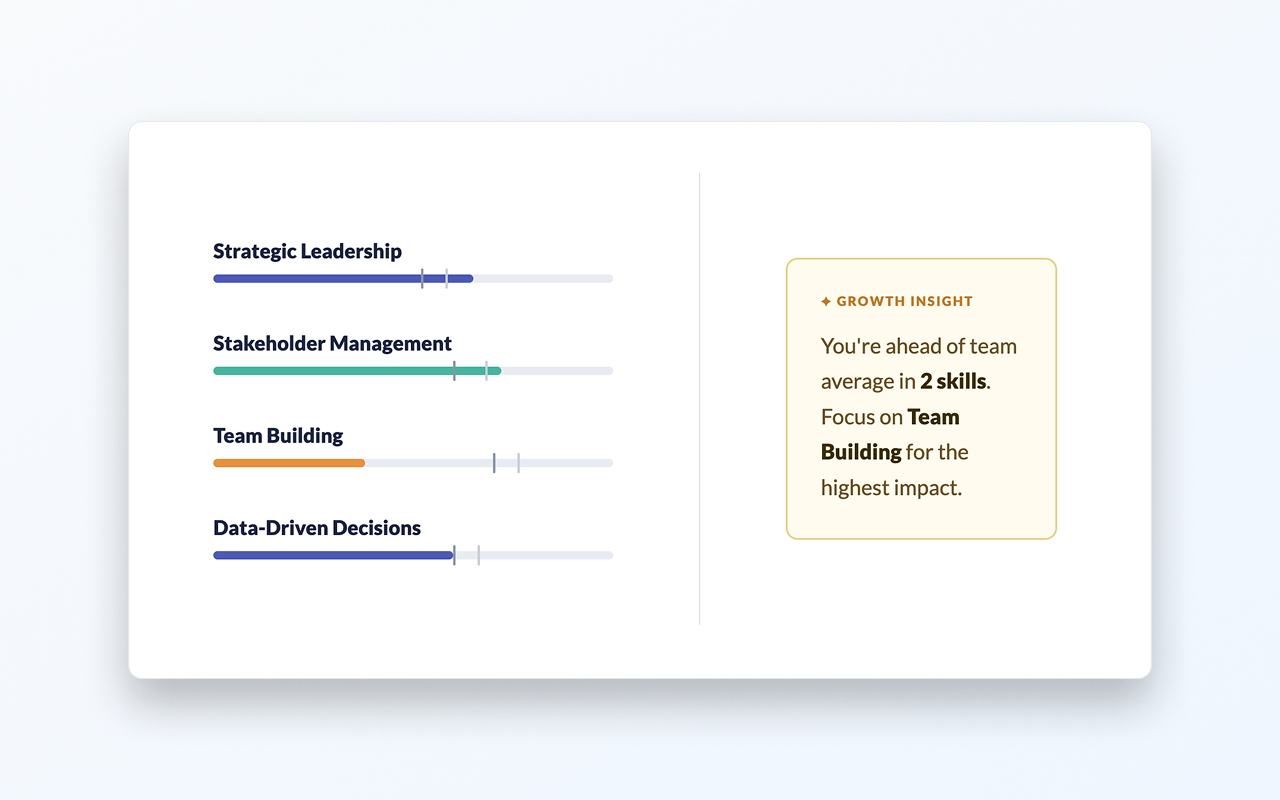 Skillcraft — Precision Tools for Measuring Skills